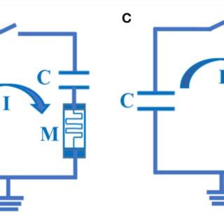 The Charging Process Of The RC Neuron Circuit A The Charging Download Scientific Diagram