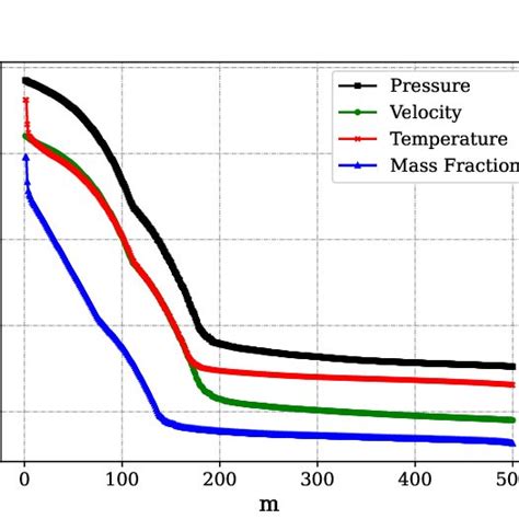 Hankel Singular Values Download Scientific Diagram
