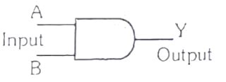 LOGIC GATES