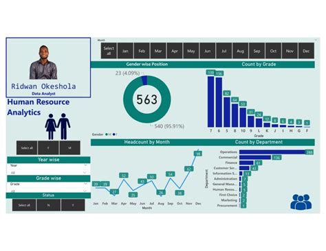 Ridwan Okeshola On Linkedin Powerbi Dataanalysis