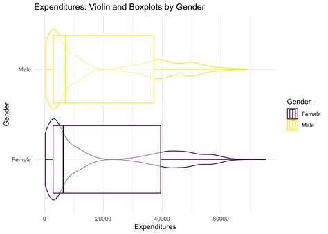Dadm Sle2025 Dadm For Professionals 2025 Sle