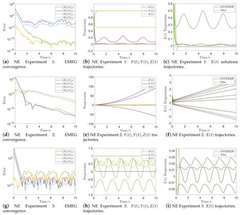 Time Varying Pseudoinversion Based On Full Rank Decomposition And Zeroing Neural Networks