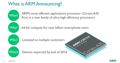 Arm Perkenalkan Core Cortex A35 • Jagat Review