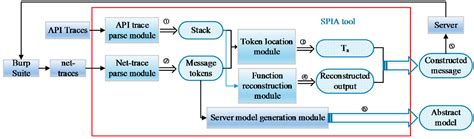 Applied Sciences Free Full Text A Security Analysis Method For Security Protocol