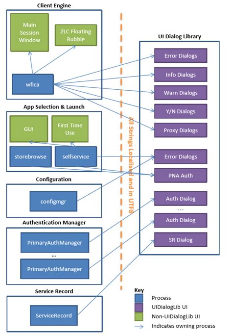 Customize Citrix Workspace App For Linux Citrix Workspace App For Linux OEM Reference Guide