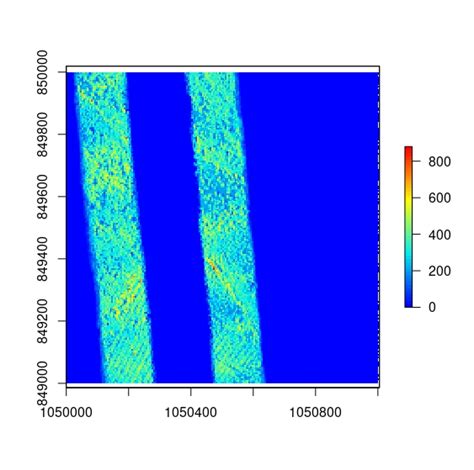 grid metrics possible artifacts from differences in point density