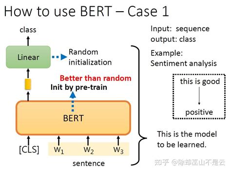 李宏毅机器学习 Ml2021学习笔记（十）bert 知乎