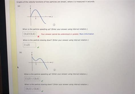 solved graphs of the velocity functions of two particles are