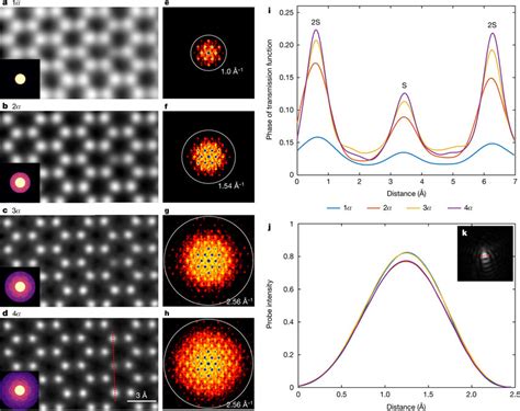 Ptychographic Reconstructions Using Data With Different Cutoff Download Scientific Diagram
