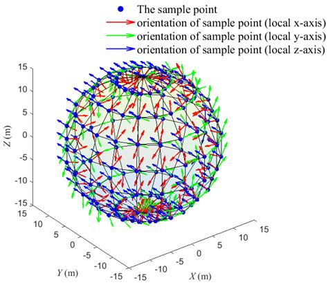 A Closed Form Inverse Kinematic Analytical Method For Seven Dof Space