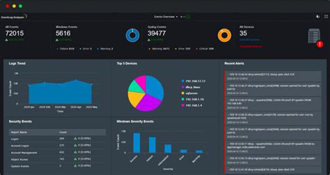 Log Monitoring Leicht Gemacht 10 Wichtige Tools Für It Administratoren Im Jahr 2024