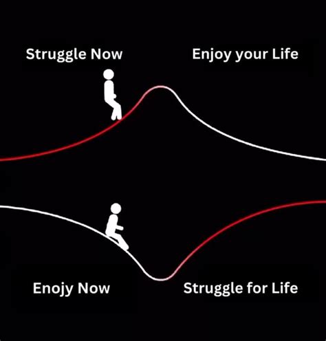 Sagar Yadav On Linkedin Struggle Mondaymotivation Motivation Satisfaction Perfectlife