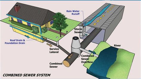 Understanding The Anatomy Of An Rv Sewer System