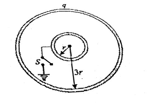 Figure Shows Two Conducting Thin Concentric Shells Of Radii R And 3r