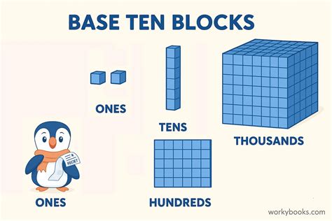 Base 10 Numerals Definition Examples Facts And Quiz Faq Trivia Base 10 Numerals Definition Examples Facts And Quiz Faq Trivia