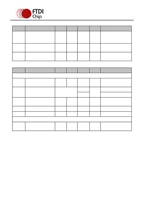 Usb Rs485 Pcba Ftdi Pdf资料下载 Datasheet1017 页