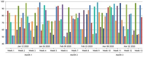Need Help While Create Chart Canvasjs Charts