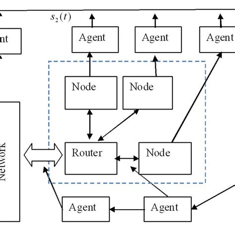 Agent Detection And Reaction System Download Scientific Diagram