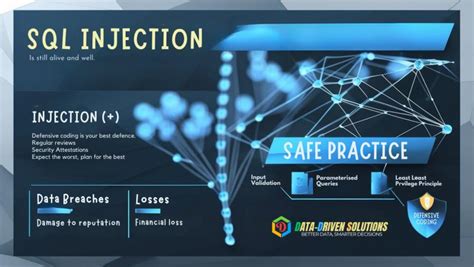 Sqlinjection Datasecurity Cybersecurity Databasesecurity Techtips… Delio Nobrega