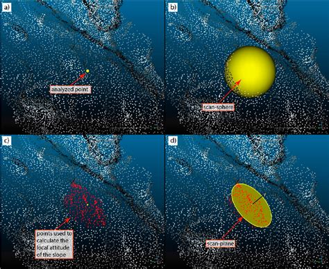 Figure 3 From An Open Source Algorithm For 3d Rock Slope Kinematic
