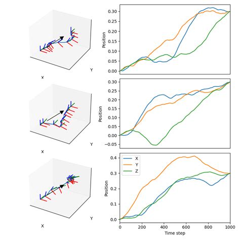 Random Trajectories — Pytransform3d 3 14 3 Documentation
