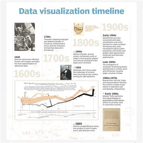Datavisualization Storytelling Businessanalytics Powerbi Tableau
