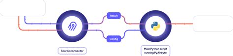 Pyairbyte The Power Of Airbyte To Every Python Developer