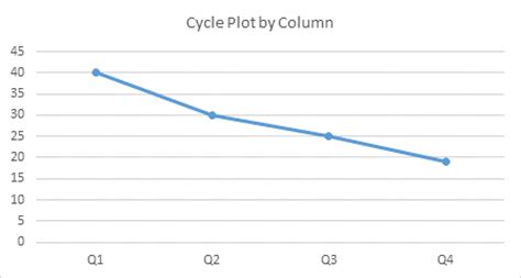 How To Make Cycle Plots Using Excel Charts Peltier Tech