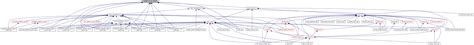 ros opcua impl freeopcua variable access level h file reference