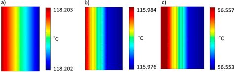 Thermo Optical Computer Model Of Uncoated Cfrp Compared To Mfns Cfrp