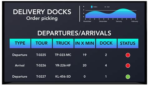 Enhancing Loading Dock Management With Digital Signage