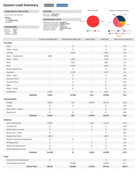 System Load Summary Pdf Wall Air Conditioning
