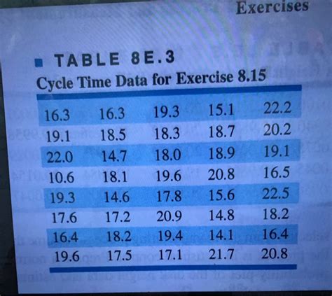 Solved Table E Presents Data On The Cycle Time In Hours Chegg