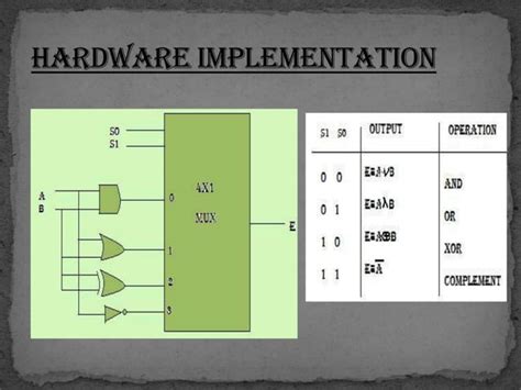 Logical And Shift Micro Operations Pptx Programming Languages