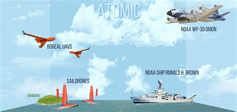 New Research Helps Crack The Mystery Of Clouds To Improve Climate Prediction