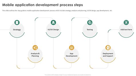 Mobile Application Development Process Steps Ppt Presentation
