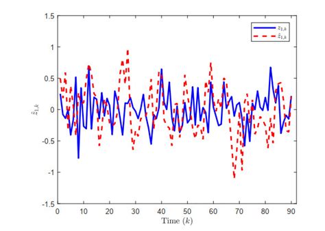 Variance Constrained Robust H Infty State Estimation For Discrete Time Varying Uncertain