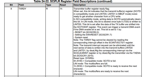 Launchxl F280025c Brkdt和busy错误是什么原因 Lin转成uart使用，求问ti前辈 （用的280025