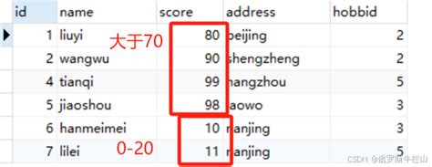 Mysql高级语句的查询语句mysql排序查询语句 Csdn博客