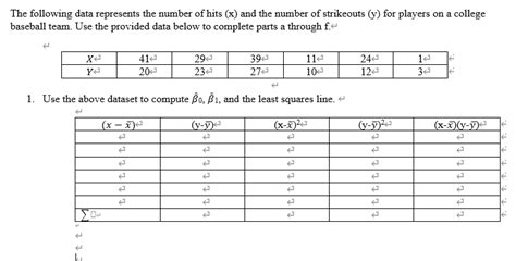 Solved 2 Calculate R And R2 Interpret R2 In The Context Of Chegg Com