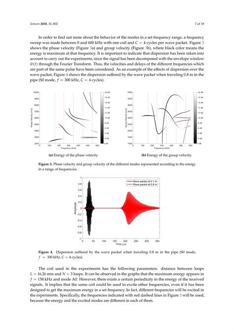 smart sound processing for defect sizing in pipelines using emat