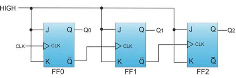 Frequency Design4 Semiconductor For You