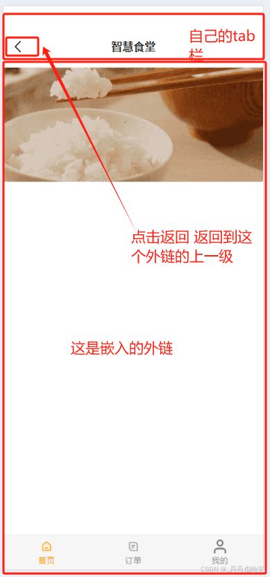 H5项目内嵌iframe点击后退返回iframe的上一步操作iframe返回上一页问题 Csdn博客