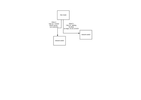 inter vlan with dhcp beginner basics mikrotik community forum
