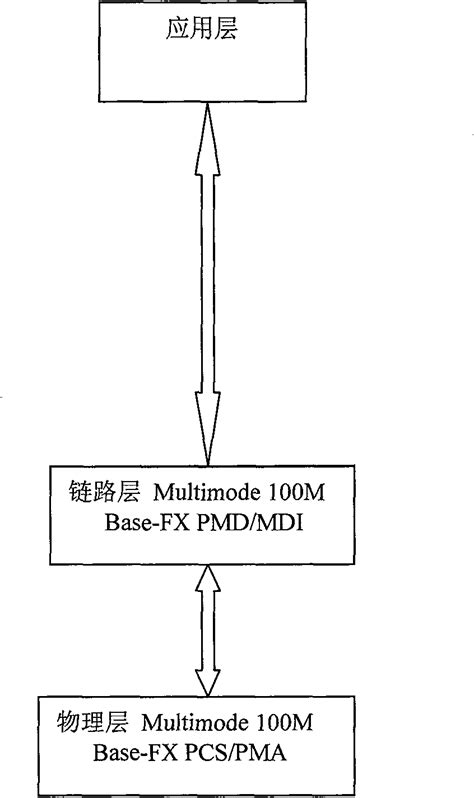 Communication Method Based On Inter Column Security Communication Network Protocol Of Reactor