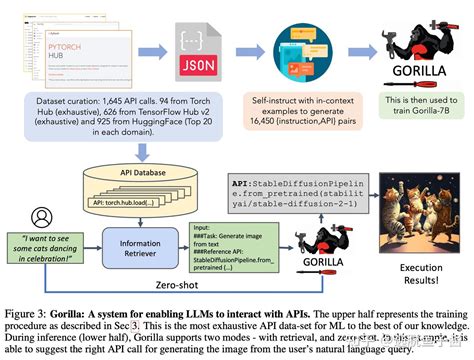 从零训练一个多模态llm：预训练指令微调对齐融合多模态链接外部系统预训练 微调 对齐 Csdn博客