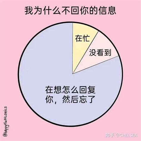 微信已读不回的人都是什么心态 知乎
