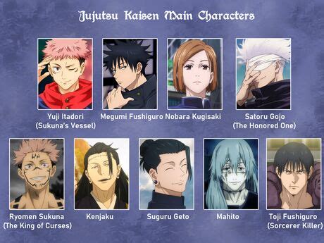 60 Jjk Characters Names From The Manga And Anime