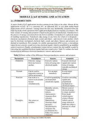 Module Io T Technologies MODULE ASSOCIATED IOT TECHNOLOGIES CLOUD COMPUTING