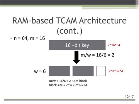 ppt performance evaluation of packet classiﬁcation on fpga based tcam